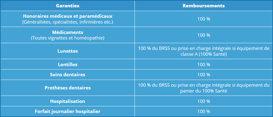 APIVIA Mutuelle : remboursements et tarifs mis à jour